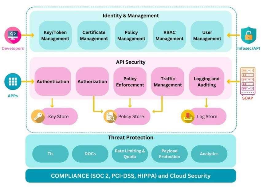 Security Architecture Review - CyberSigma Consulting Services